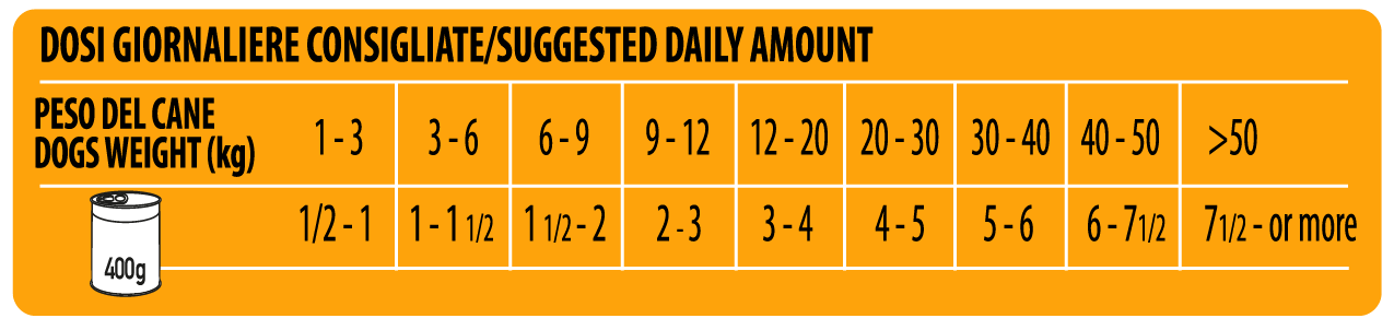 POLLO CON RISO – Pet360